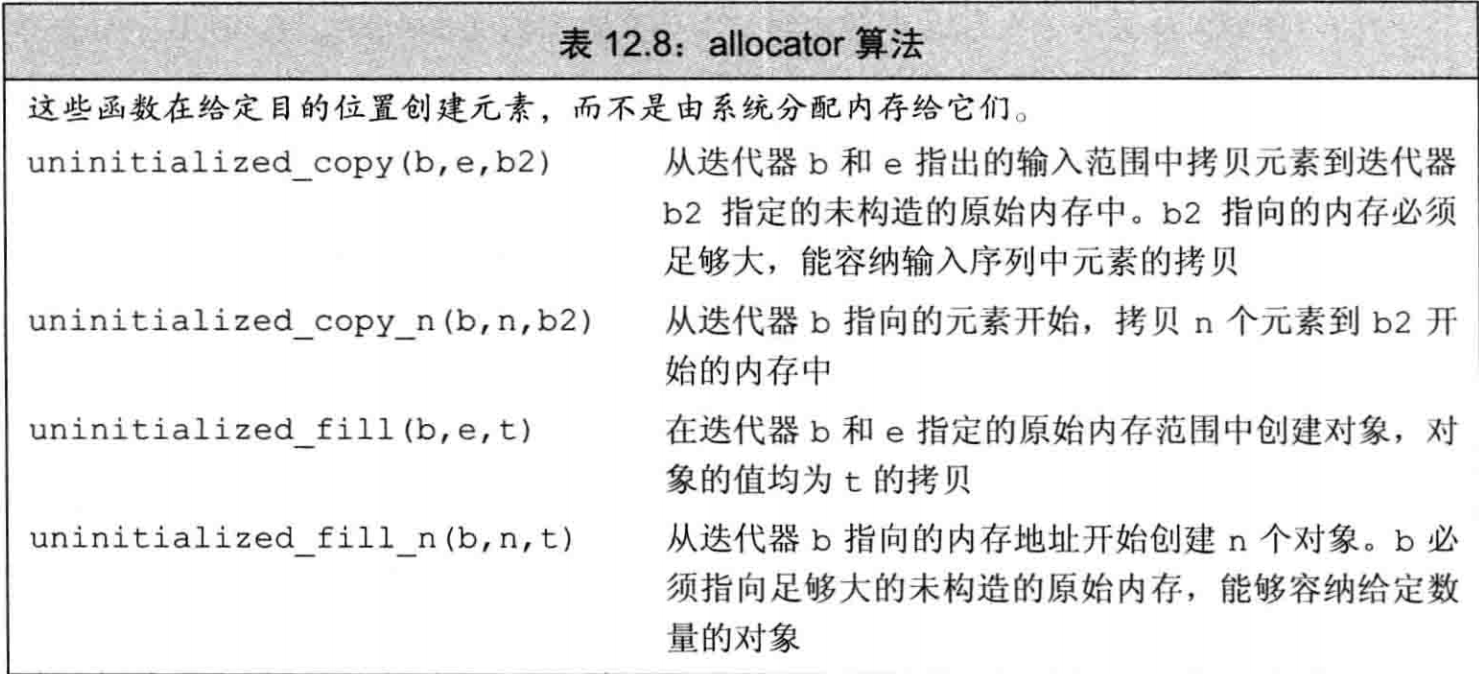第6章_动态内存管理
