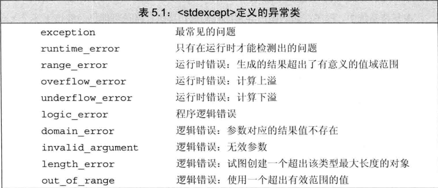 第9章_异常处理